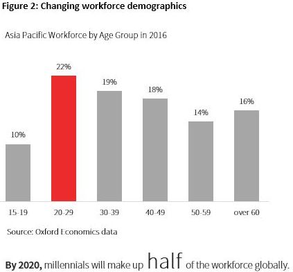 The future of work (and workplace) is here | JLL
