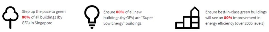 Super low energy buildings in Singapore | JLL